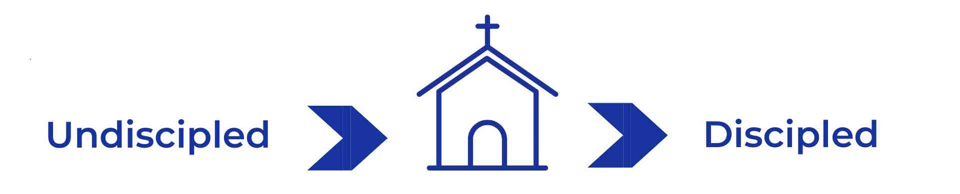 Disciple Like Jesus Series